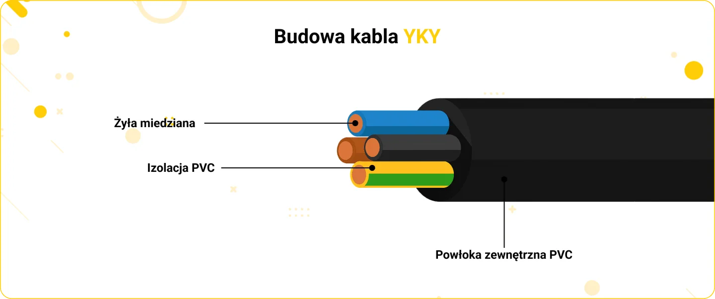 Kabel YKY – co to jest? Podstawowe właściwości i zastosowania