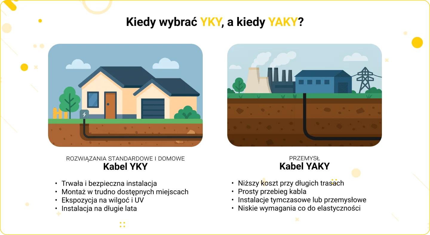 Kabel YKY a YAKY – na co zwrócić uwagę przy zakupie?