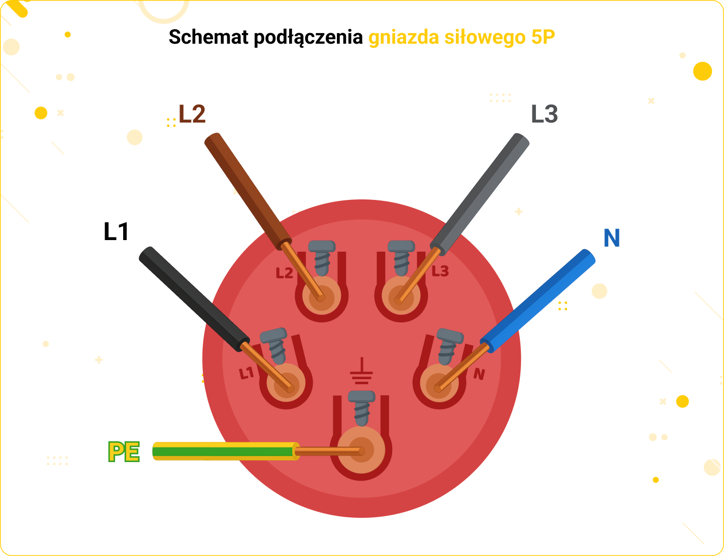 Jak podłączyć gniazdo siłowe?