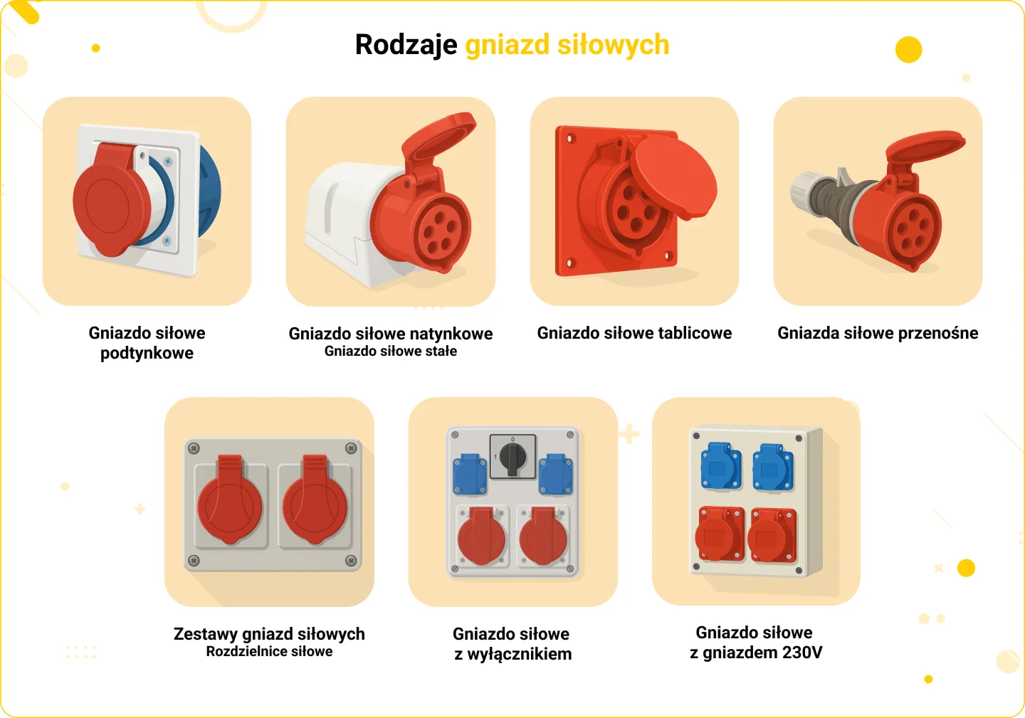 Gniazda siłowe – rodzaje, zastosowanie i oznaczenia krok po kroku